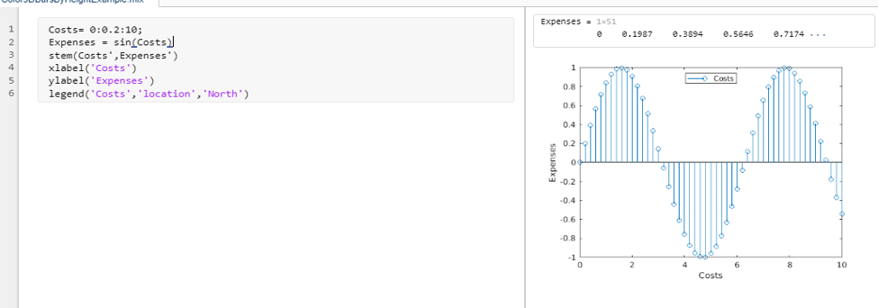 Data Visualization Using MATLAB
