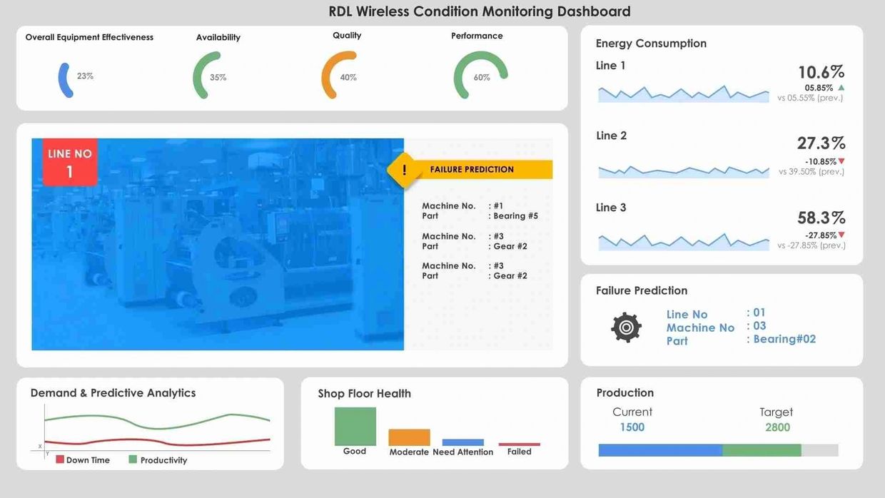 Research Design Lab: Remote Condition Monitoring System