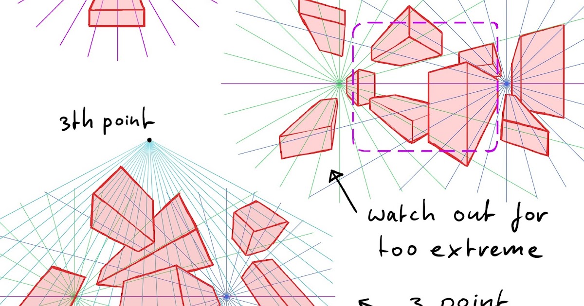 Learning drawing principles: perspective