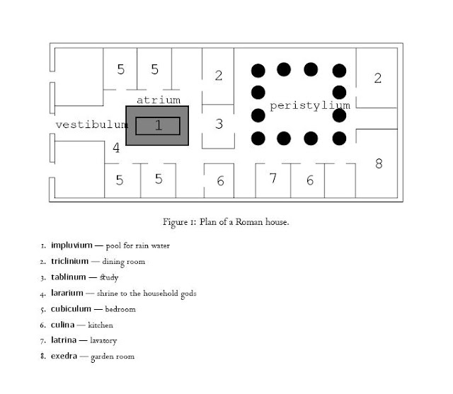 Latin Class: Roman Dwellings