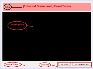 How to add jInternal frame and jPanel into jDesktopPane | Java source code