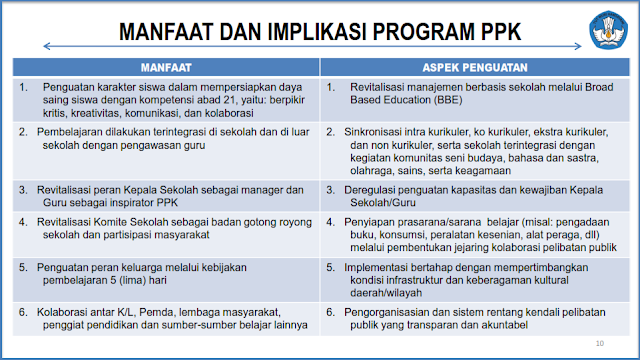 Panduan Penguatan Pendidikan Karakter (PPK) untuk Semua Jenjang Sekolah - Biologizone