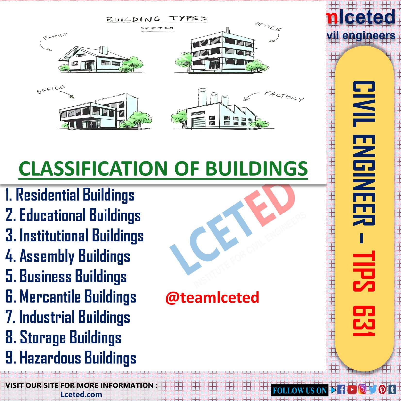 CLASSIFICATION OF BUILDINGS TYPES OF BUILDINGS LCETED lceted