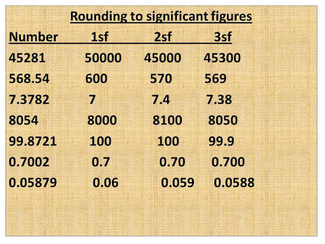 Math 10: CHAPTER-6 : UPPER AND LOWER BOUNDS