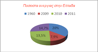 Μετανάστες Ιατροί: Ποσοστά ανεργίας στην Ευρώπη