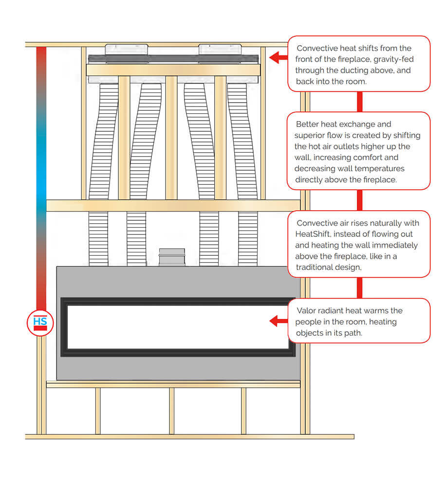 Our Fireplace Renovation Part 2: Evaluating our Fireplace Options - Nor ...