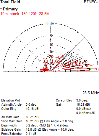 Pattern and Match: 10 Meter Yagi Design: 5-elements on a 24' Boom