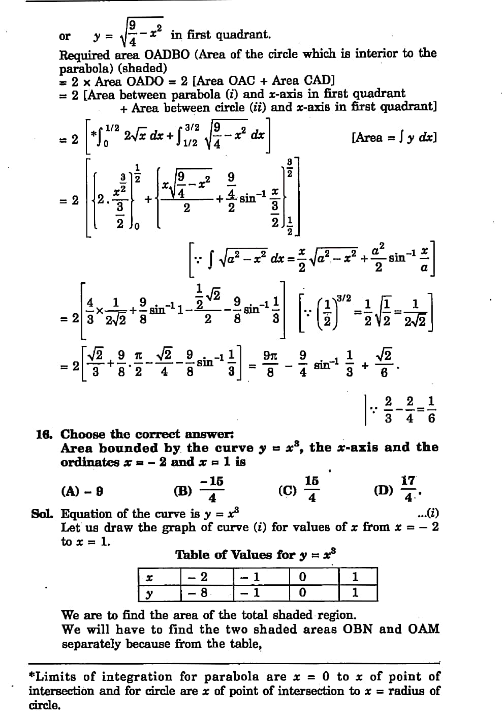 Applications of integrals class 12 math - Studypur