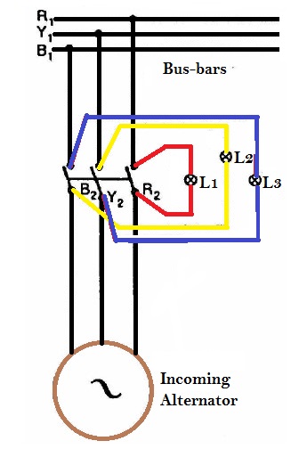 Methods of Synchronization in Alternator