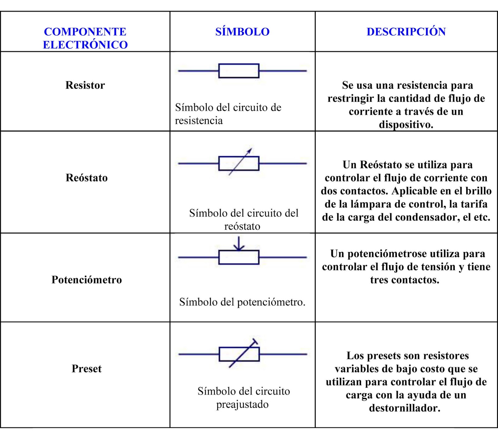 Conozca la simbología electrónica ~ Full aprendizaje