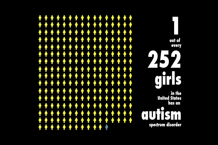 CynthiaParkhill: I am the 1 in 252 and 88: New autism prevalence numbers
