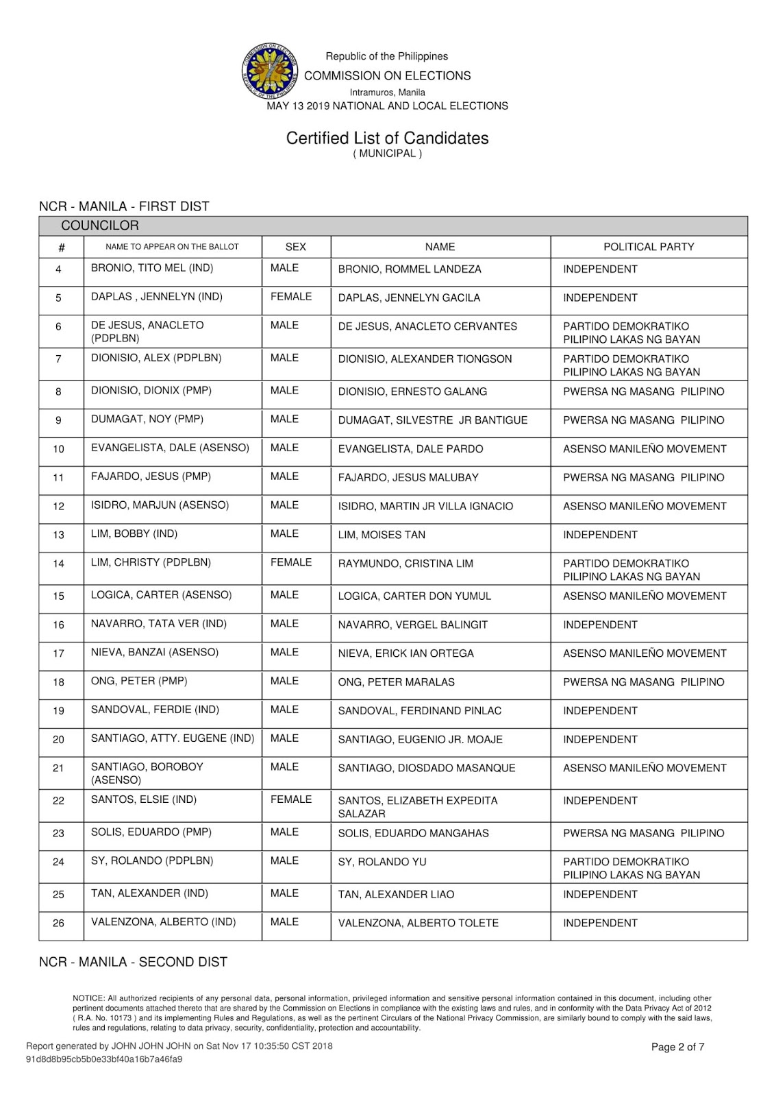 Election 2019 : NCR (MANILA) - Tentative List of Candidates for Local ...