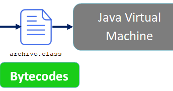 ¿Qué es Java? ¿Para qué sirve Java?