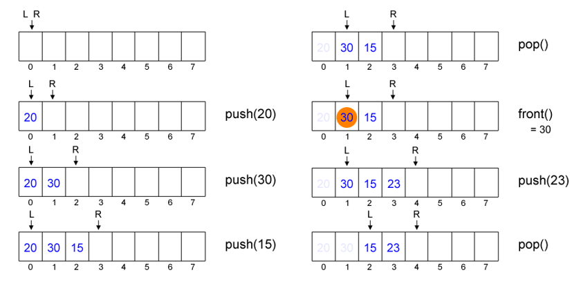 Data Structure: Rangkuman Linked List - Binary Search Tree - Hashing ... Data Structure: Rangkuman Linked List - Binary Search Tree - Hashing ...