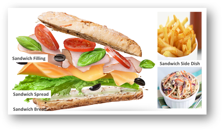 CHEF Q: 4 Components of Sandwich