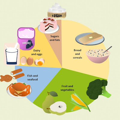 FOOD: A HEALTHY DIET