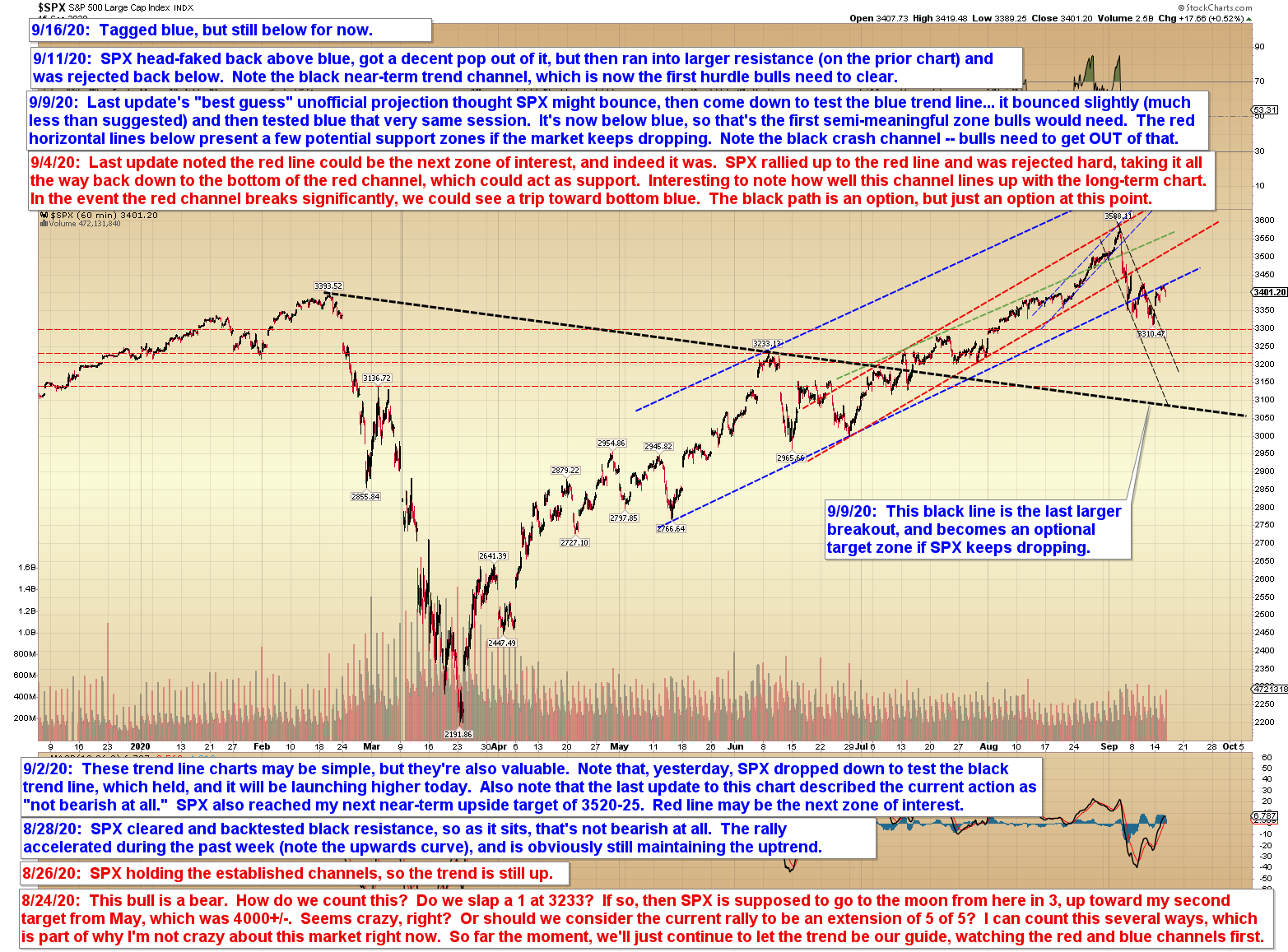 Pretzel Logic's Market Charts and Analysis: SPX Update: IMPORTANT ...