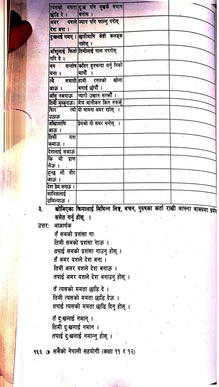 NEPALI COMPLETE NOTES CLASS 11 & 12 (UNIT-17) ~ Revival Diary