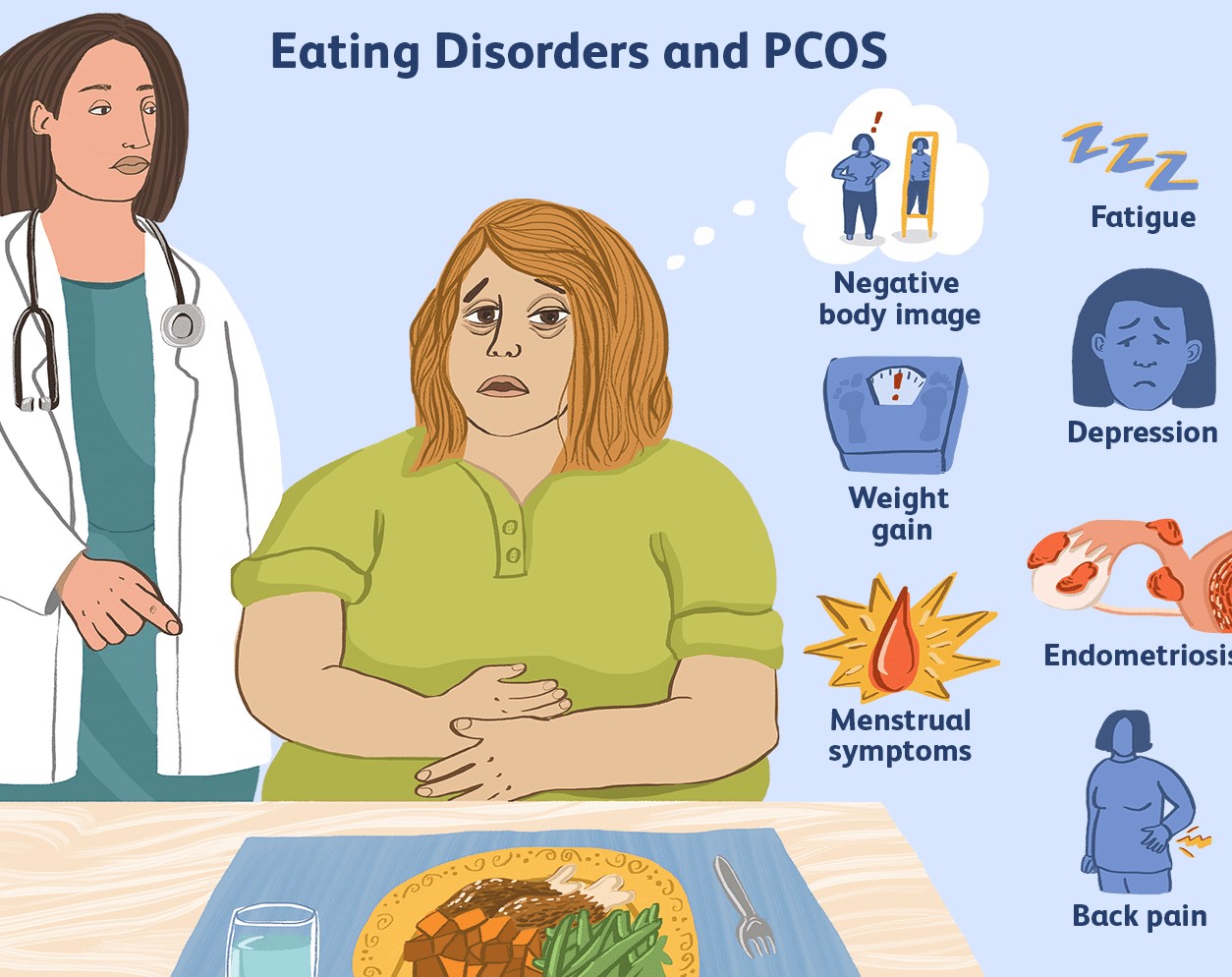 TYPES OF PCOS | HOW TO KNOW WHICH ONE YOU HAVE