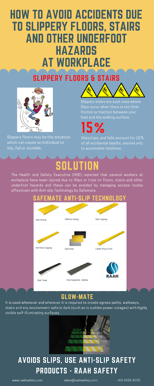 How to Avoid accidents due to slippery floors, stairs and other ...