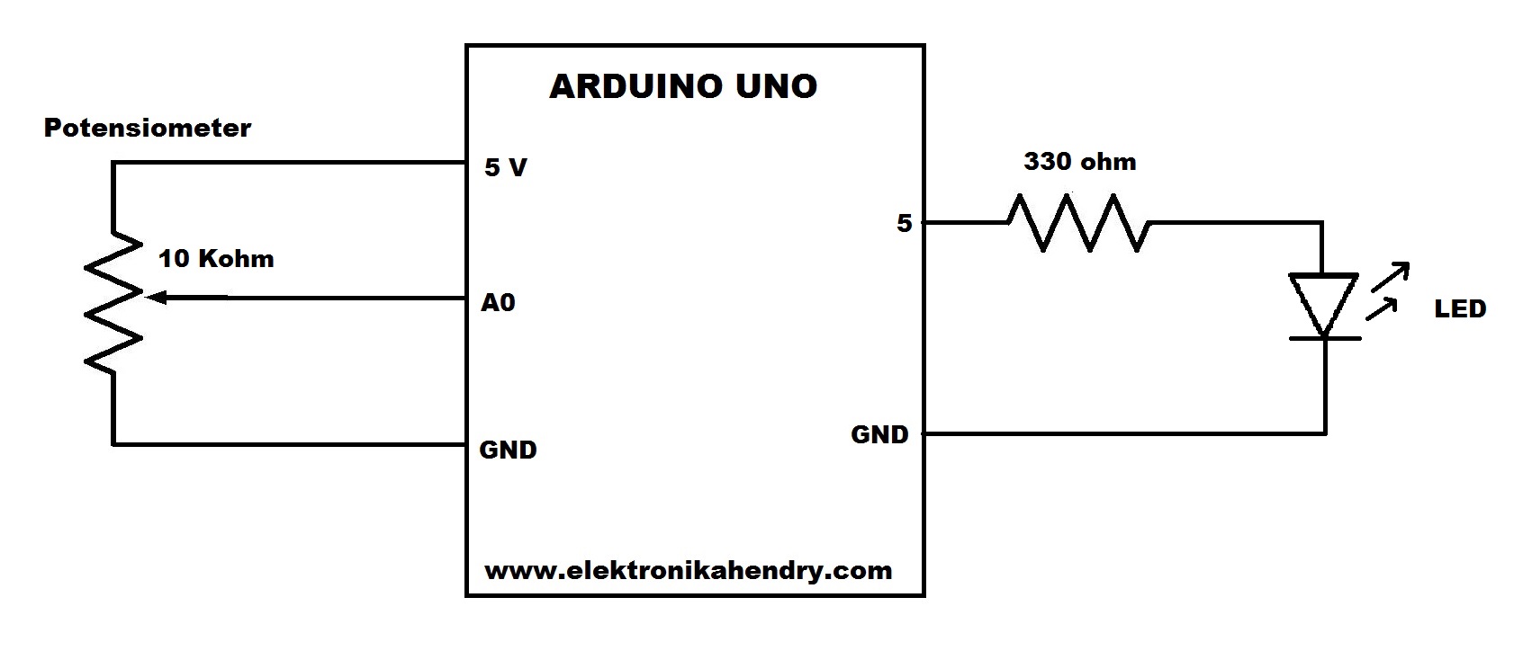 Mengatur Kecerahan Led Dengan Potensio Di Arduino Boarduino Vrogue