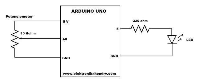 Arduino part 7. Mengatur Kecerahan LED - ELEKTRONIKA HENDRY