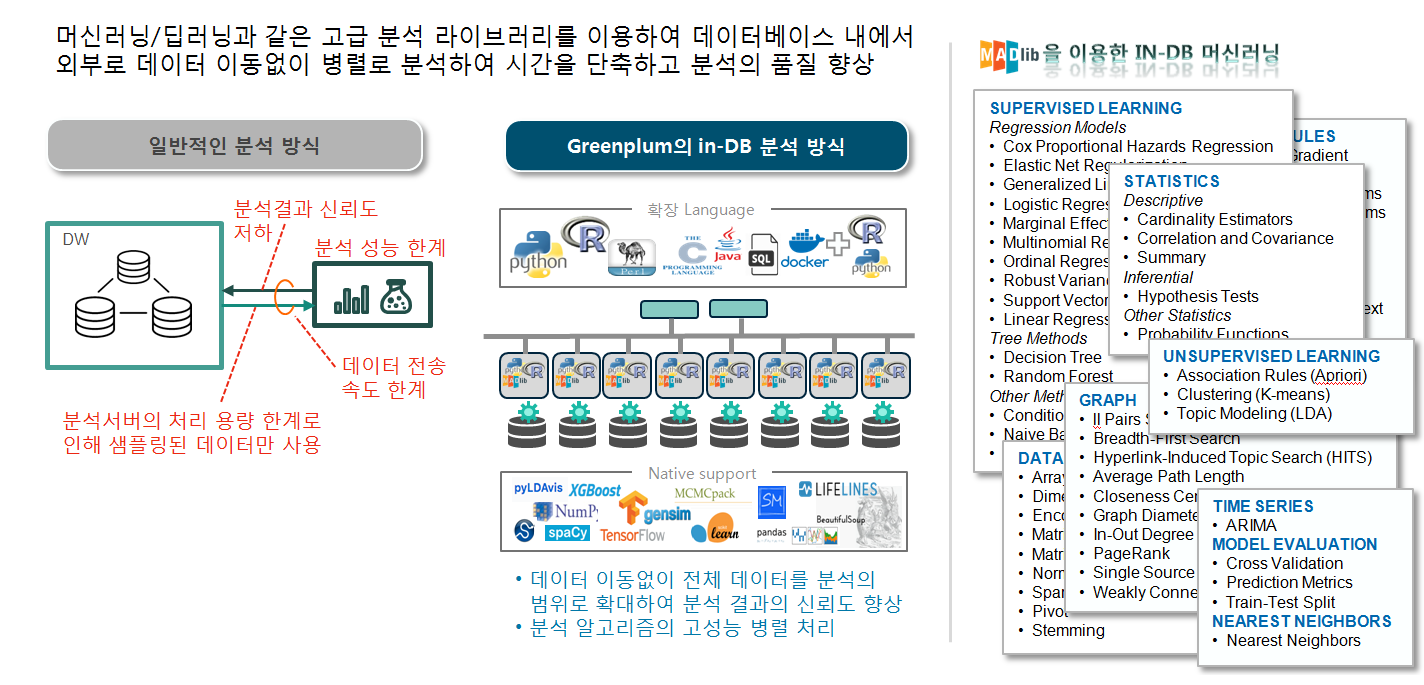 Greenplum Database: Greenplum 소개