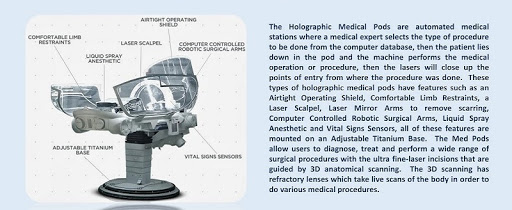 HOLOGRAPHIC MEDICAL PODS/REGENERATION BEDS - REGROWS LIMBS, REMOVES ...