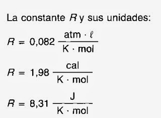 EL FÍSICO LOCO: Leyes de los gases