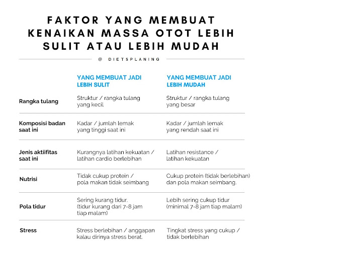 HARIS TARGUNAWAN: FAKTOR-FAKTOR YANG MEMPENGARUHI KENAIKAN MASSA OTOT