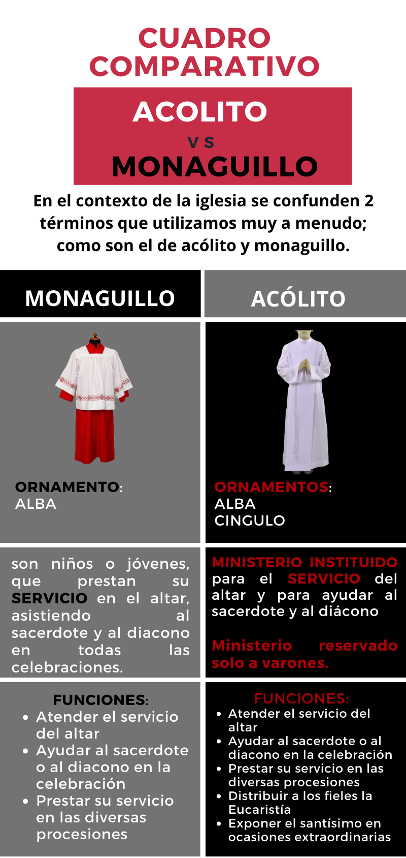 ¿Monaguillo o Acolito?