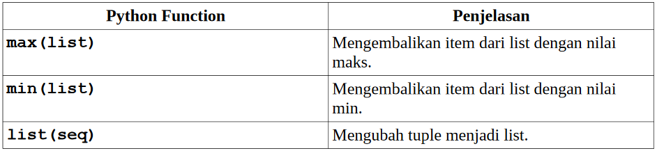 List Pada Bahasa Pemrograman Python
