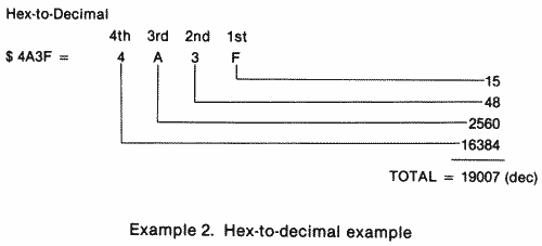 Computer Organization and Architecture: CHAPTER 1 : Number system ...