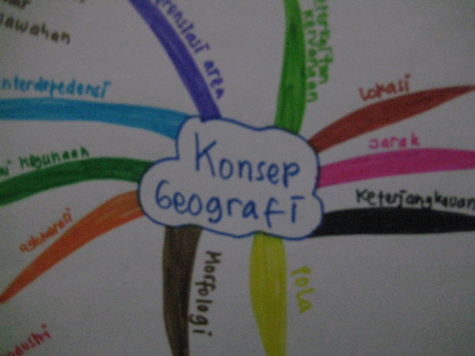desinugraheni: MIND MAP GEOGRAFI (KONSEP GEOGRAFI) desinugraheni: MIND MAP GEOGRAFI (KONSEP GEOGRAFI)
