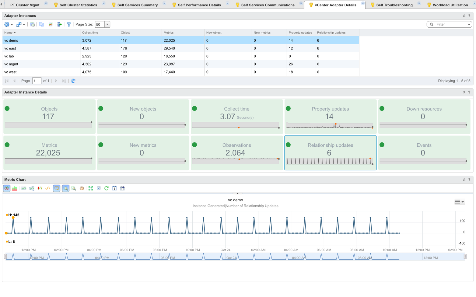 VMware vROps - A closer look at what's new in vROps 6.3