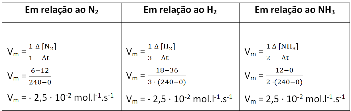 VELOCIDADE DE UMA REACÇÃO