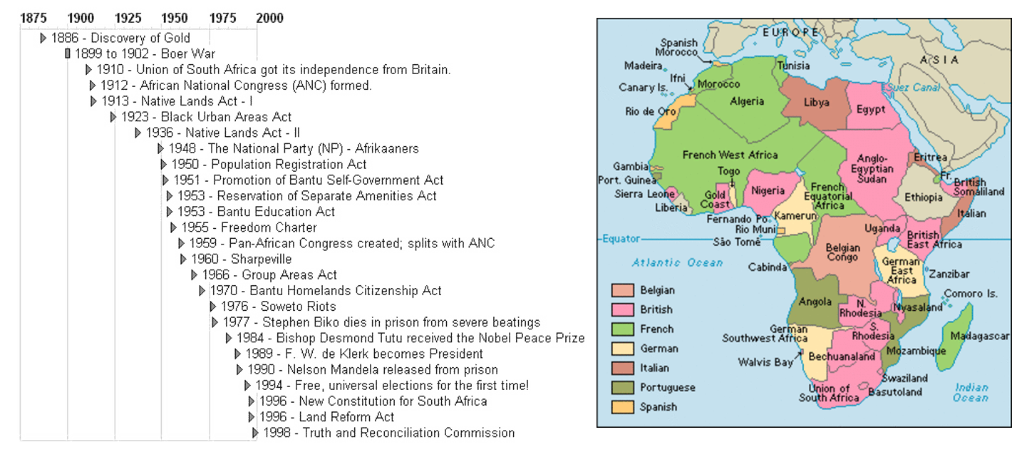 CONCEPT – APARTHEID REGIME IN SOUTH AFRICA | PT's IAS Academy