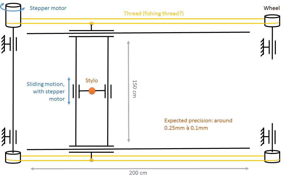 My Arduino 2D Plotter: 01. Objective: build a 2D plotter