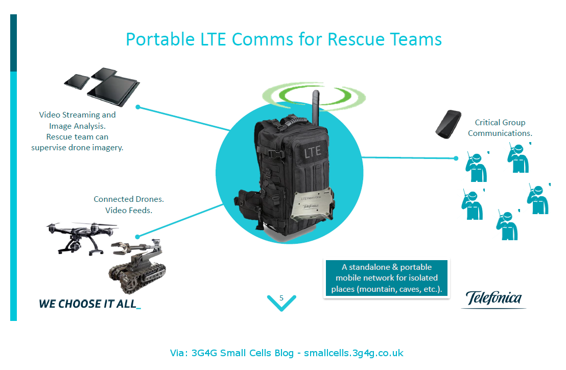 Telecoms Infrastructure Blog: Telefonica's LTE Nano Small Cell