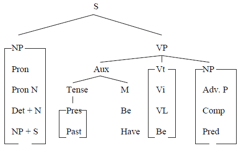 How to make a tree diagram? - Project Management | Small Business Guide