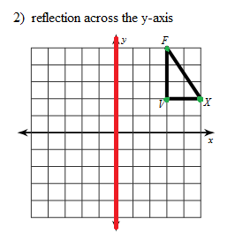 Mr. V's Math: Reflections