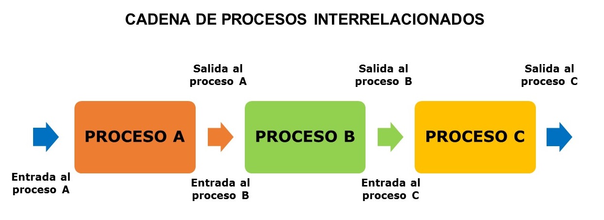 MAPEO E IDENTIFICACIÓN DE PROCESOS - GESCAM-CALIDAD