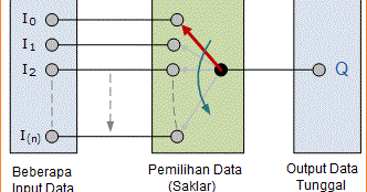 Rangkaian Multiplexer - Belajar Elektronika