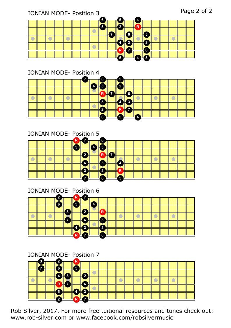 ROB SILVER: THE IONIAN MODE/MAJOR SCALE for LEFT HANDED GUITAR
