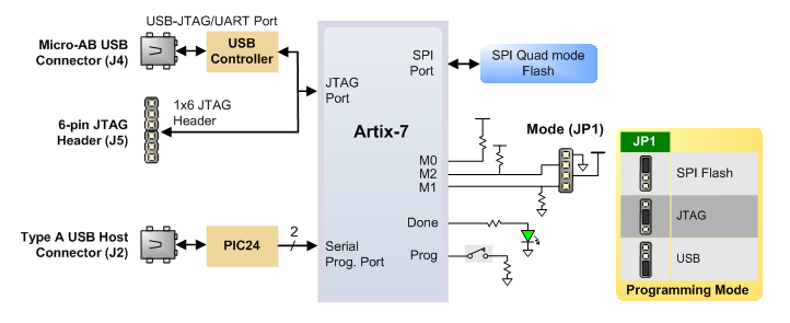 Dispositivos Digitales Programables (PLD's, FPGA's, y VHDL).: Conexión Serial Basys 3 a PC ...