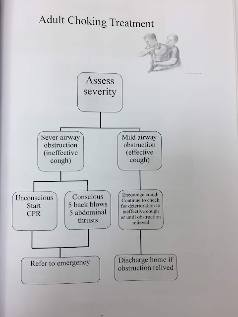 ADULT CHOKING TREATMENT