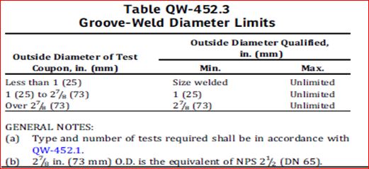 Important point for Welding Inspector-(SE-1)