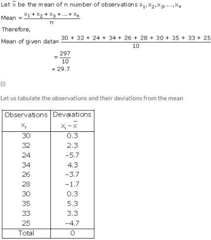Selina Chapter 19 Mean and Median ICSE Solutions Class 9 Maths