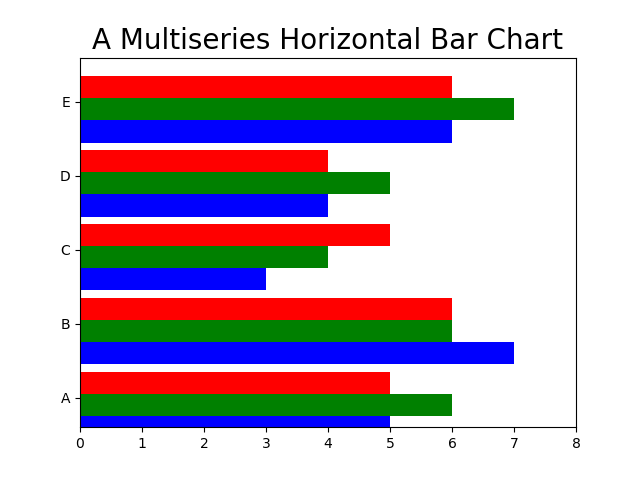 Pandas 37 Data Visualization Chart Typology Histograms And Other Charts ~ Python Is Easy To