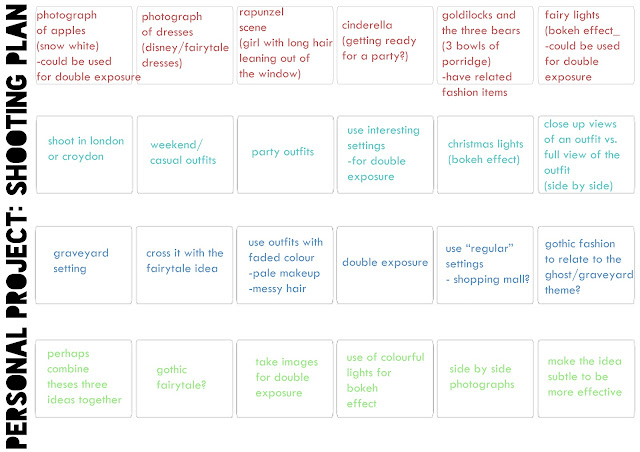 Liz Robson Photography: Shooting Plan